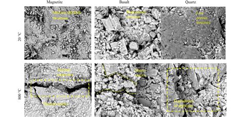 Different Microstructures Of Different Aggregates After The Heat Download Scientific Diagram Different Microstructures Of Different Aggregates After The Heat Download Scientific Diagram