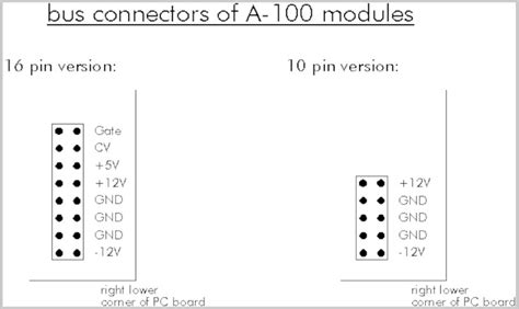 Eurorack Modular Power Basics Perfect Circuit