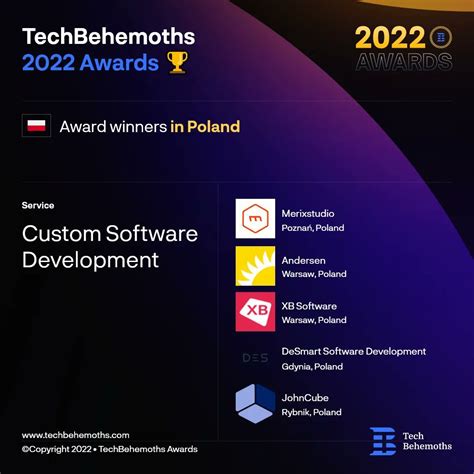 andersen lab on linkedin softwaredevelopment andersen