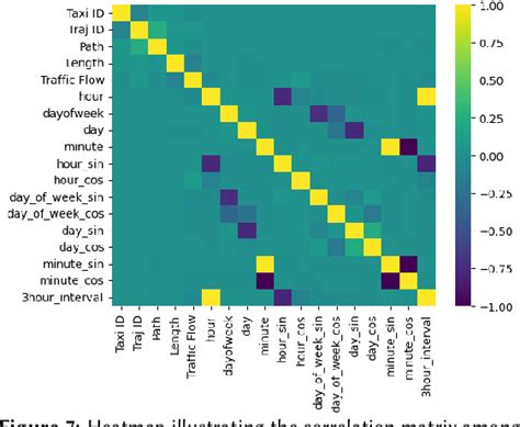 Figure 7 From Path Based Traffic Flow Prediction Semantic Scholar