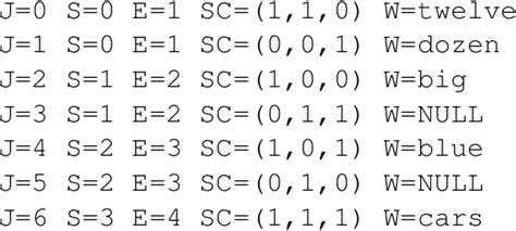 Figure 2 From Review Of Hypothesis Alignment Algorithms For Mt System Combination Via Confusion