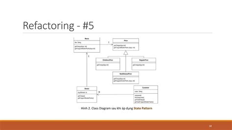 Refactoring Improve The Design Of Existing Code Ppt