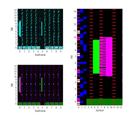 Matlab 5g Toolbox Sharetechnote