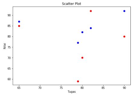 Visualisasi Matplotlib Membuat Grafik Matplotib