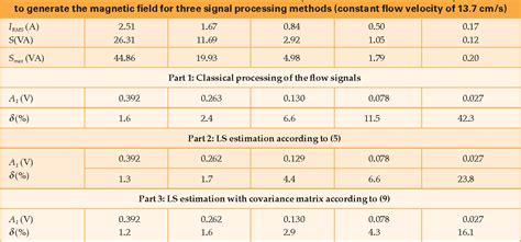 Table 1 From An Energy Saving Algorithm For Electromagnetic Flow