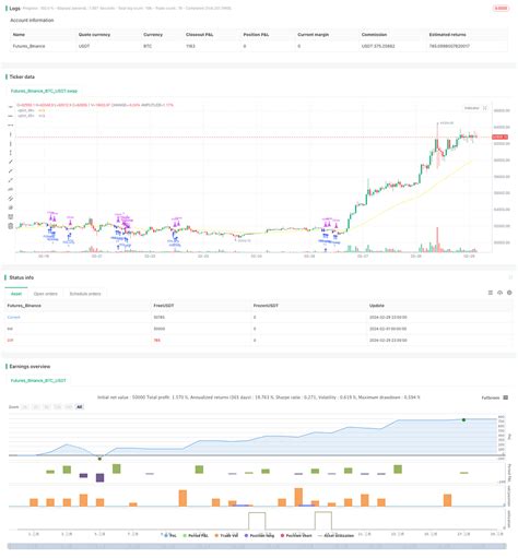 Rsi And Ema Dual Filter Strategy Overview By Fmzquant Medium
