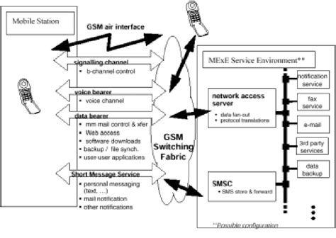 Figure 1 From A User Side Framework For Composite Capability