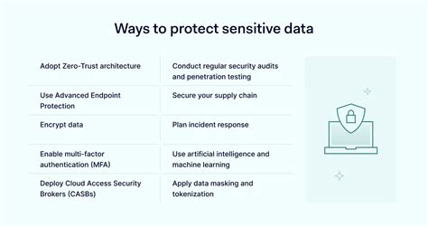 10 Ways To Protect Sensitive Data For Your Business Nordlayer
