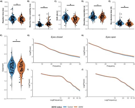 Distribution And Group Comparison Of Mean Reaction Time A Reaction Download Scientific