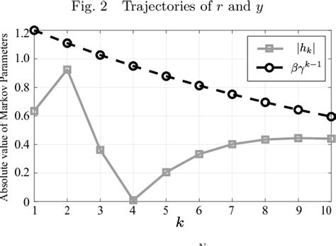 Figure 1 From Data Driven Design Of Feedforward Controllers With