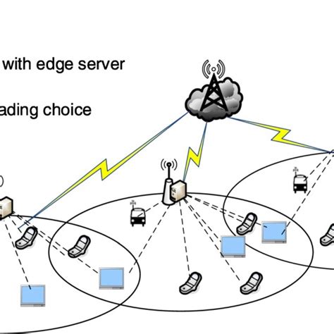 Pdf Adaptive Offloading In Mobile Edge Computing For Ultra Dense Cellular Networks Based On