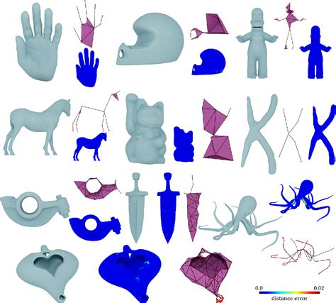 Figure 1 From Medial Skeletal Diagram A Generalized Medial Axis