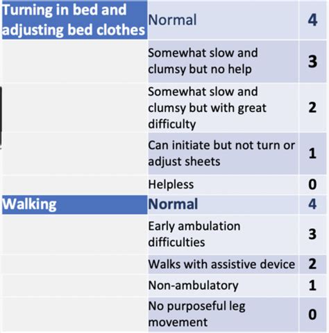 ALS Flashcards Quizlet