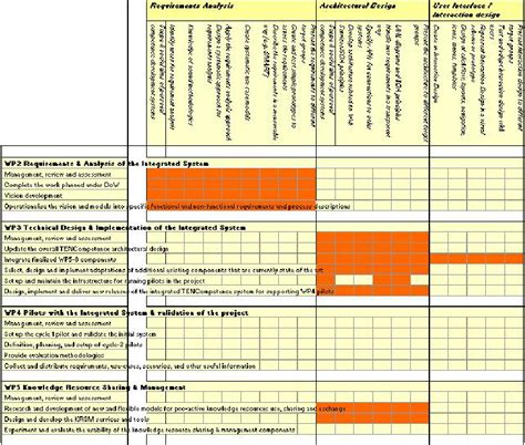 WP Tasks X Competences Matrix Download Scientific Diagram