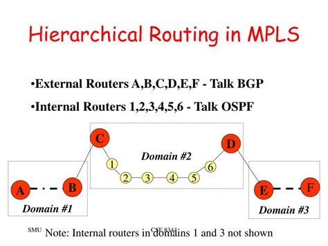 PPT MPLS Architecture PowerPoint Presentation Free Download ID 4707592