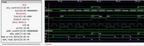 github syedarafia13 riscv rv32i core