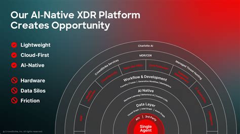 Latest Positions Ai Cloud Social And Cybersecurity Revolutions