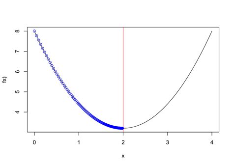 2 Logistic Regression Type Neural Networks The Mathematical