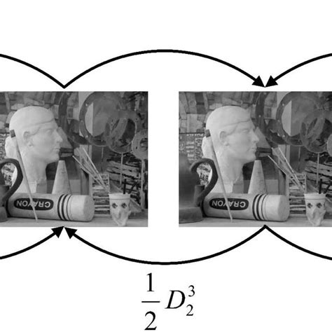 Illustration Of Disparity Compensation Dc When K 4 Download Scientific Diagram
