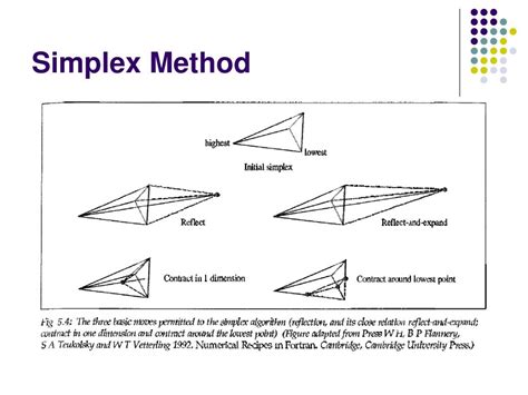 Ppt Geometry Optimization Powerpoint Presentation Free Download Id