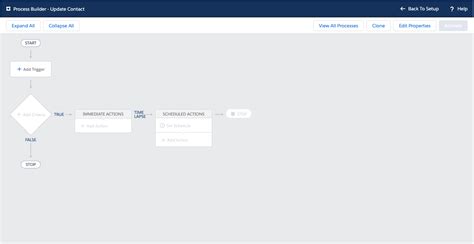 Workflow Rules Vs Process Builder Blog