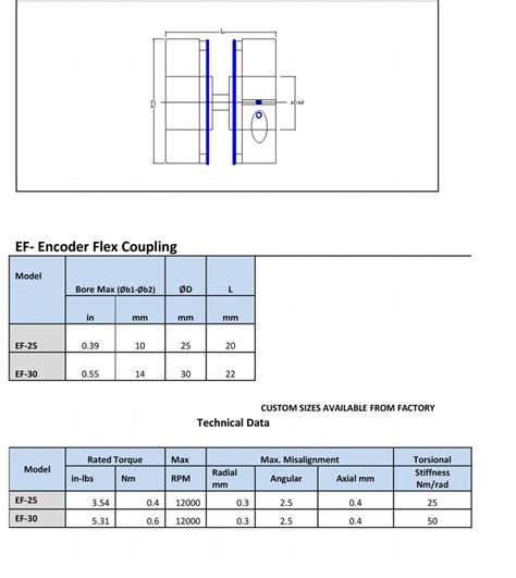 Encoder Flex Coupling RotoTime Servo Gearbox Stainless Gearbox Bevel GearJack And Shaft Coupling