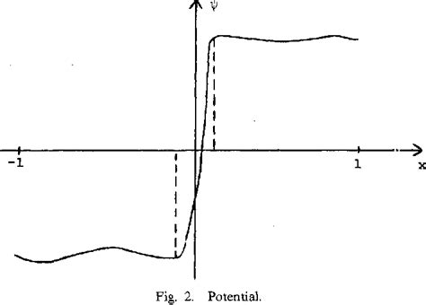 Figure 2 From A Singular Perturbation Approach For The Analysis Of The