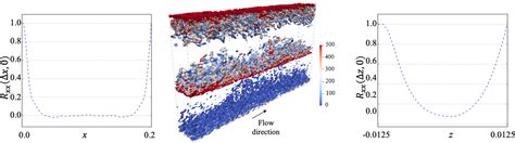 High Fidelity Cfd Trained Machine Learning To Inform Rans Modelled Interfacial Turbulence