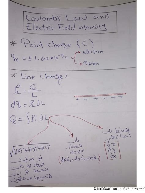 Electric Field And Coulombs Law Pdf