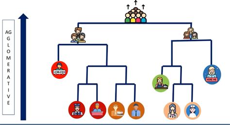 clustering like a pro a beginner s guide to dbscan by sachinsoni