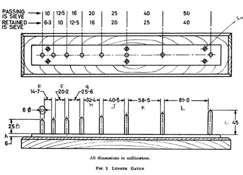 Flakiness Index Test And Elongation Index Test On Aggregates
