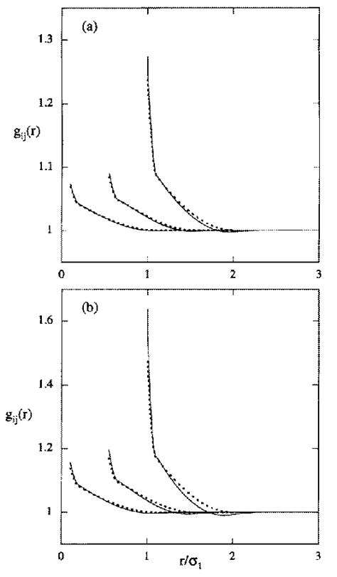 Radial Distribution Functions G Ij R Plotted As Functions Of R σ 1