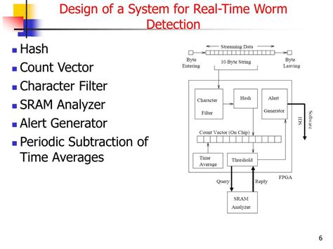 Ppt Network Level Malware Detection Powerpoint Presentation Free