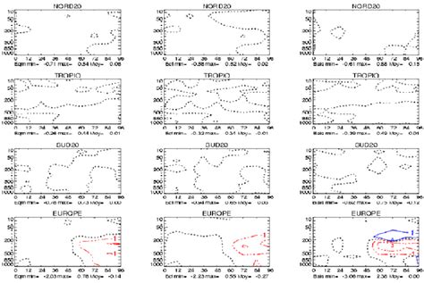 From Left To Right Root Mean Square Standard Deviation And Bias Download Scientific Diagram