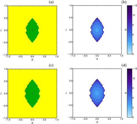 The Newton Raphson Basins Of Convergence On The Complex Plane When Download Scientific