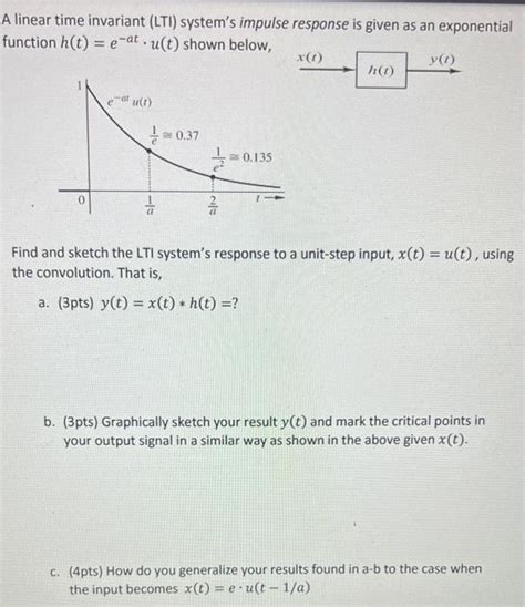 Solved A Linear Time Invariant Lti Systems Impulse