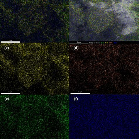 A Pseudo First Order Kinetics Plot And B Kinetic Rate Constant Values Download Scientific