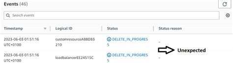 Aws Cdk Why The Behaviour Of Cloudformation Dependson Is Inconsistent Given The Same Template