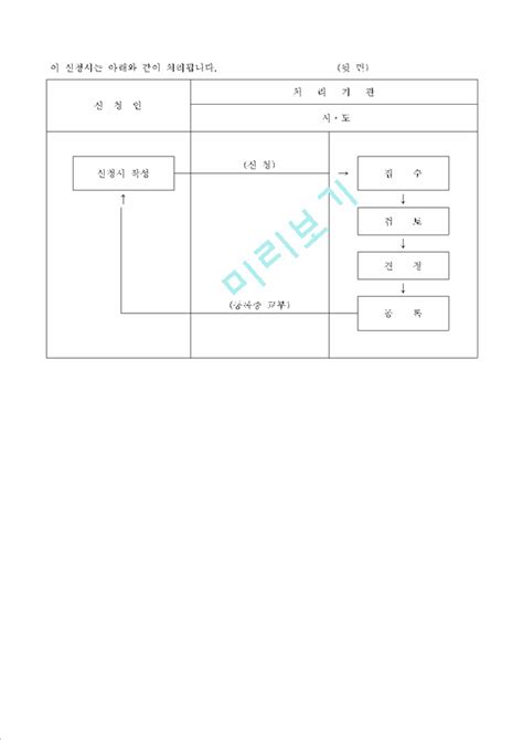 안전관리대행사업체 변경등록신청서기타서식서식