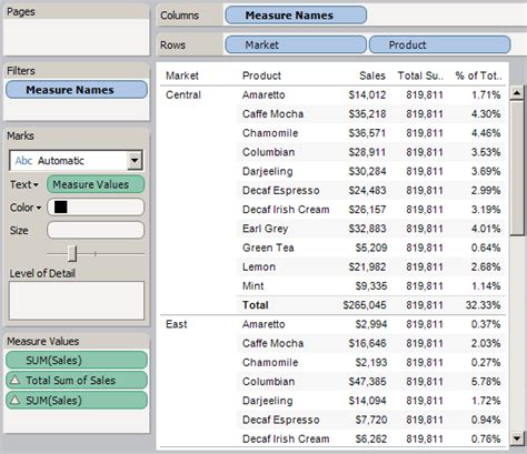 Groundwork For Custom Table Calculations Interworks