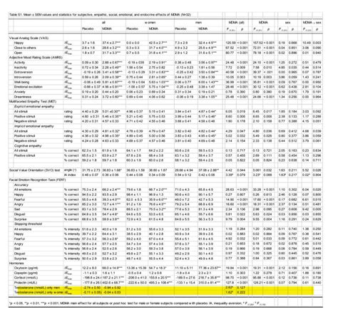 can somebody please help me to interpret this chart r askstatistics