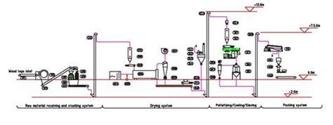 Agico Engineering And Pellet Plant Design