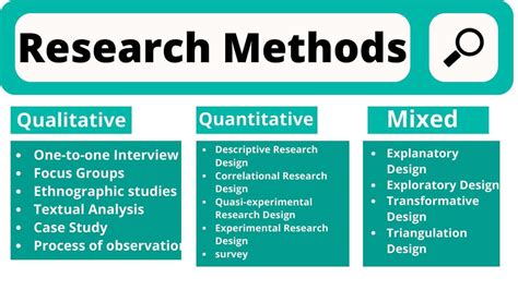 Research Methods Types Examples