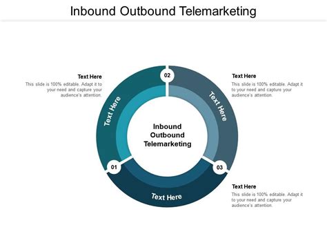 Inbound Outbound Telemarketing Ppt Powerpoint Presentation Model Files