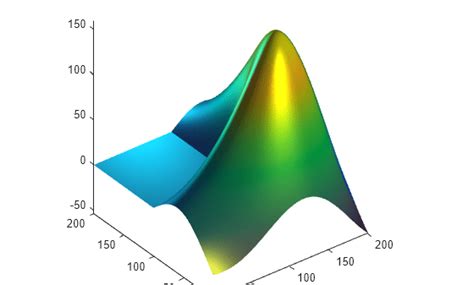 Creating The Matlab Logo Matlab And Simulink Example