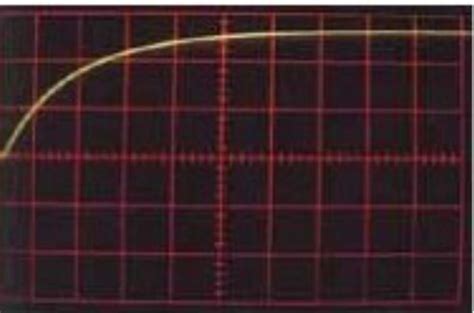 Analysis Of Capacitors Main Characteristics And Typical Application Circuits 1 Quarktwin