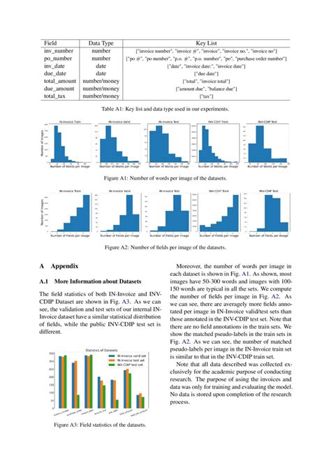 Field Extraction From Forms With Unlabeled Data Deepai