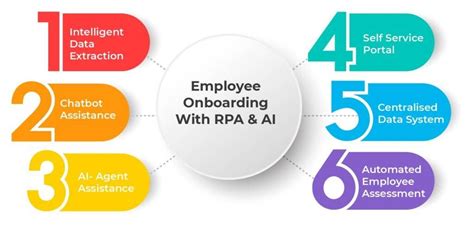 Know How Rpa Helps In Employee Onboarding By Daksha Chindarkar Medium