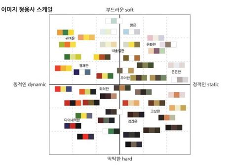 기초디자인 Color4 이미지 형용사 스케일 네이버 블로그