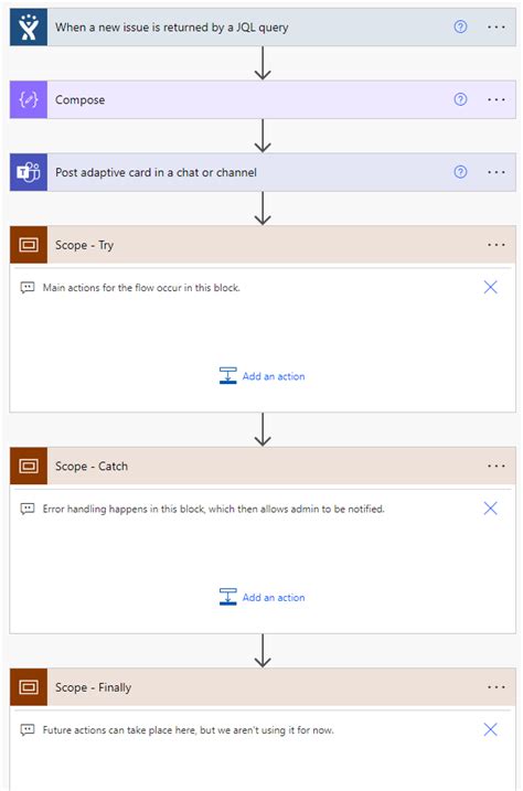 Frankensteins Monster Error Handling For Power Automate Cloud Flows